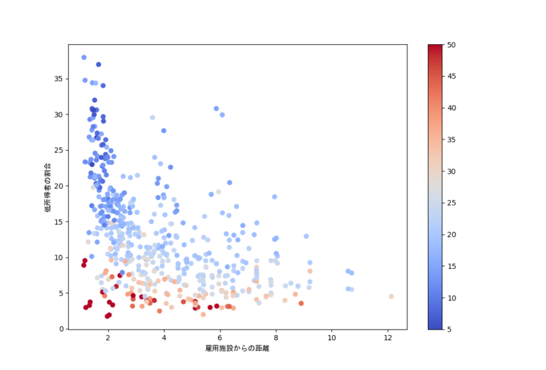 matplotlibで散布図を描く【Python】 | BioTech ラボ・ノート