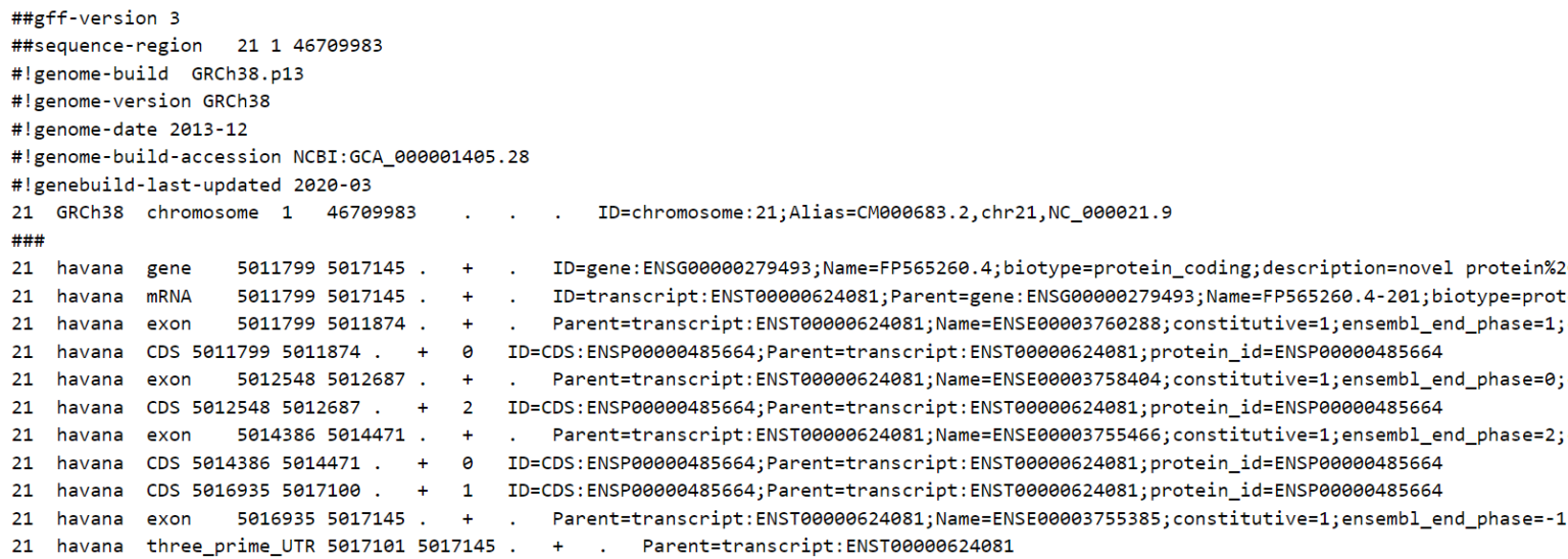 ゲノムアノテーションファイル(GFF3形式)の基本操作【Python】 | BioTech ラボ・ノート