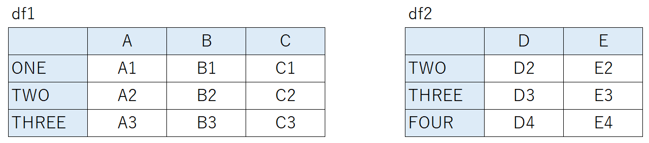 Worksheets For Pd Dataframe Merge Columns